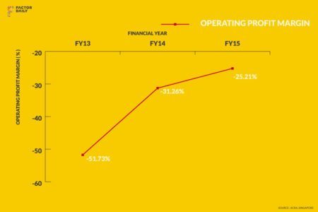 6 charts that tell you about Flipkart's growth | FactorDaily