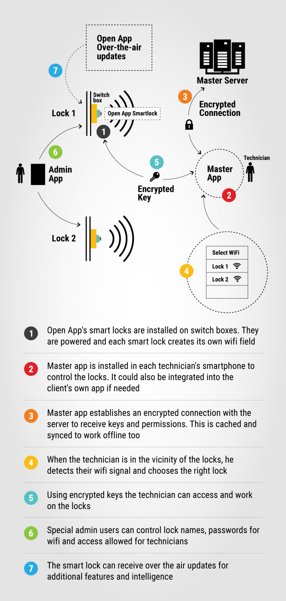 Open App gets $2 million deal to install IOT smart locks for leading ISP