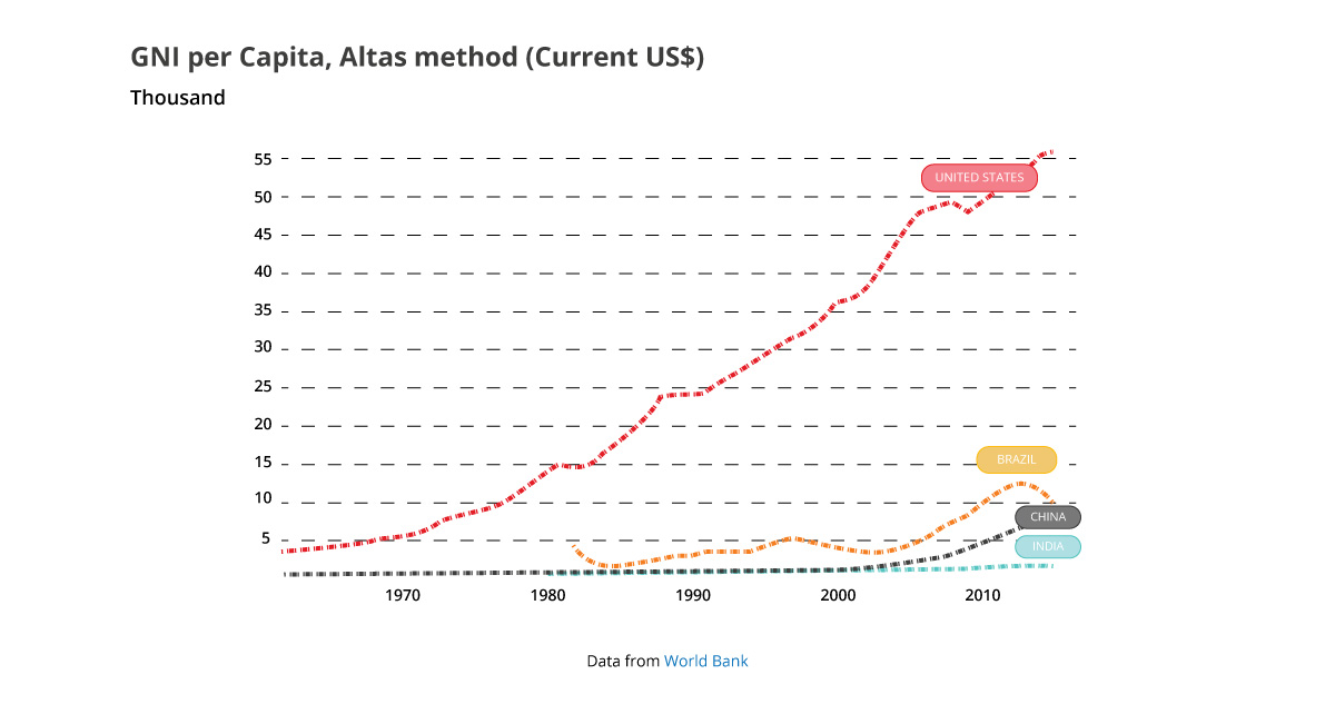 The price of bad internet
