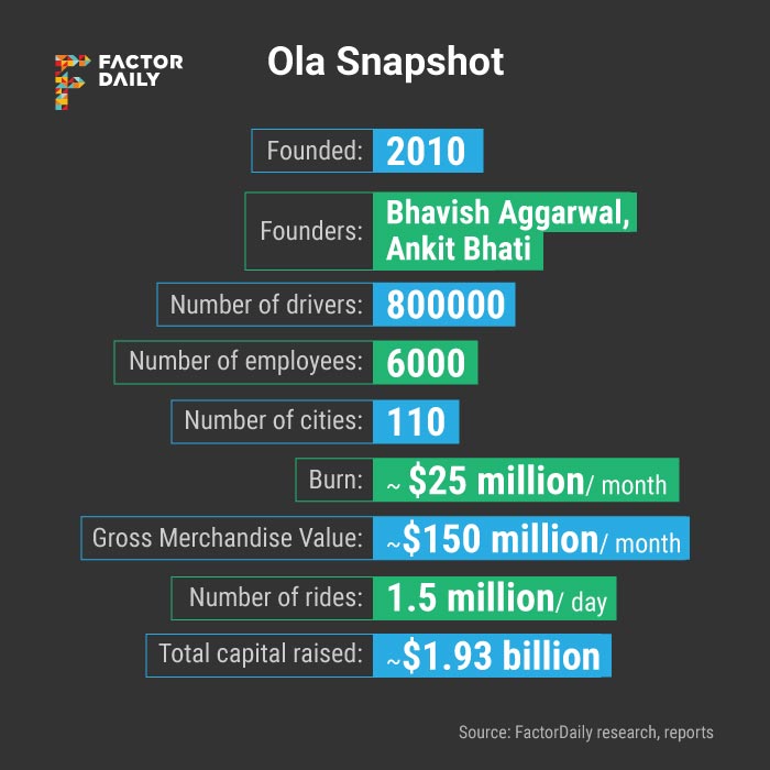 Ola Instant, a new logo, a refreshed app… all part of Ola’s latest ...