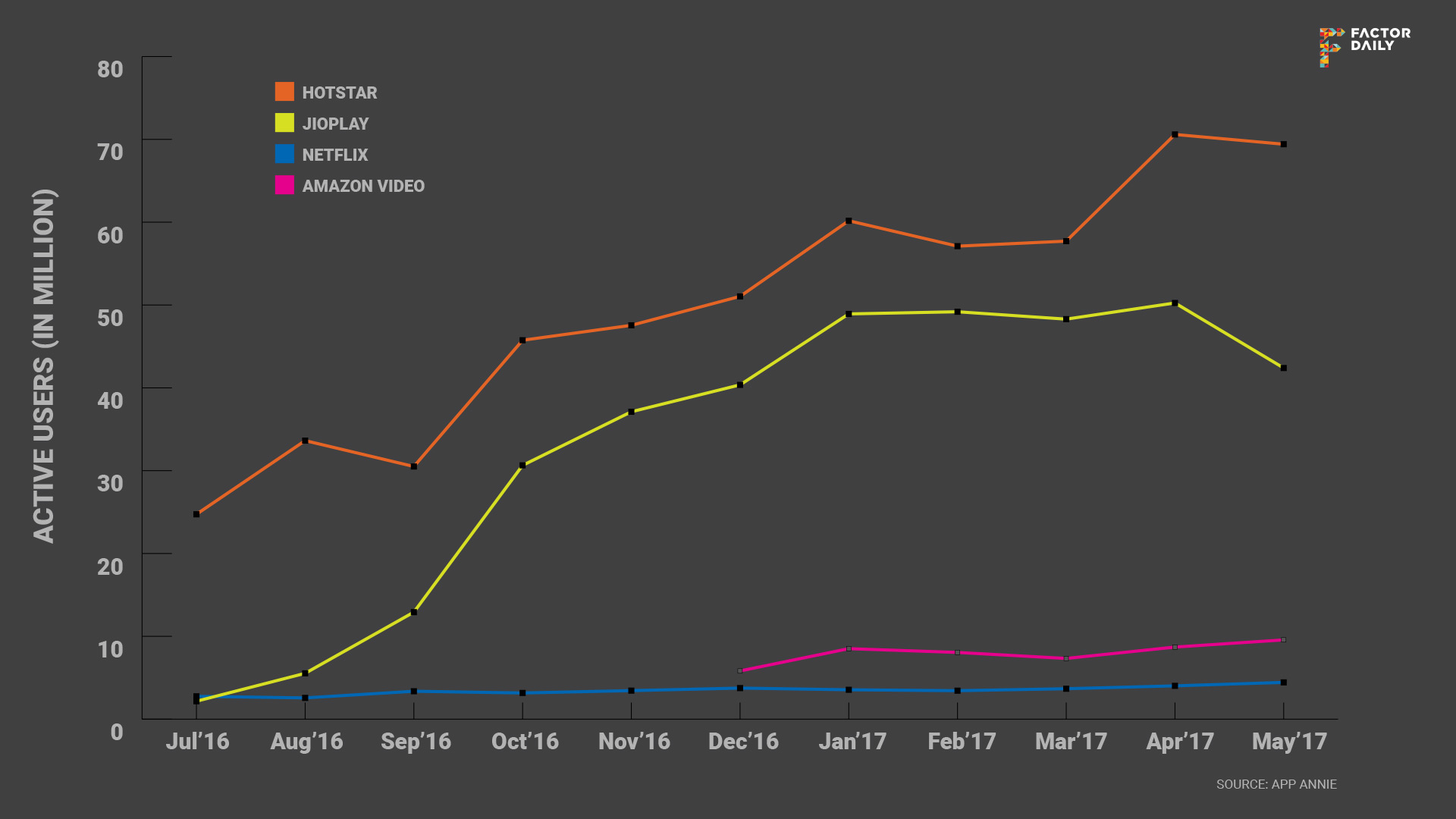 Reliance Jio readies push into original content; in talks with 18-20 ...