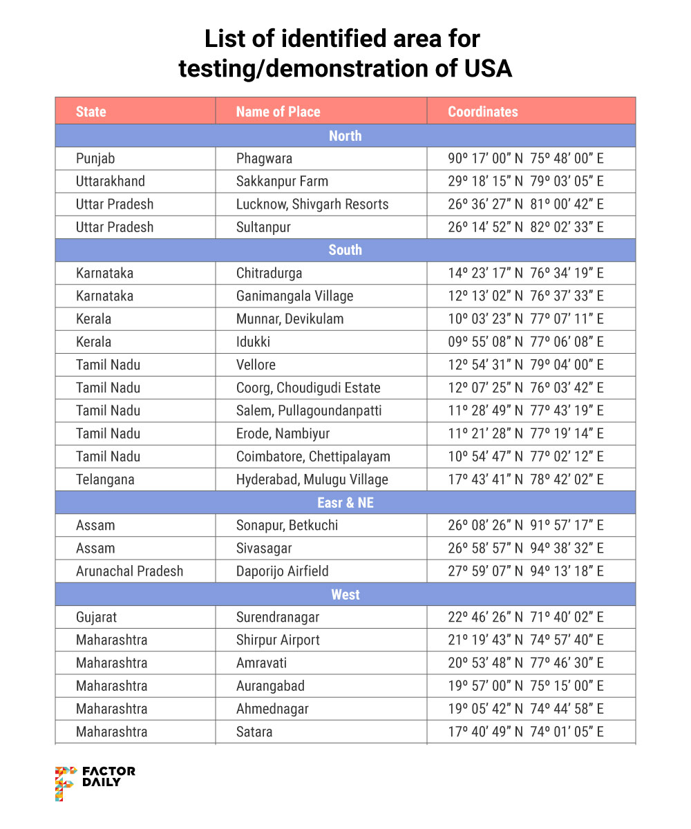 India's plan for a digital sky and drone regulations has a few road ...