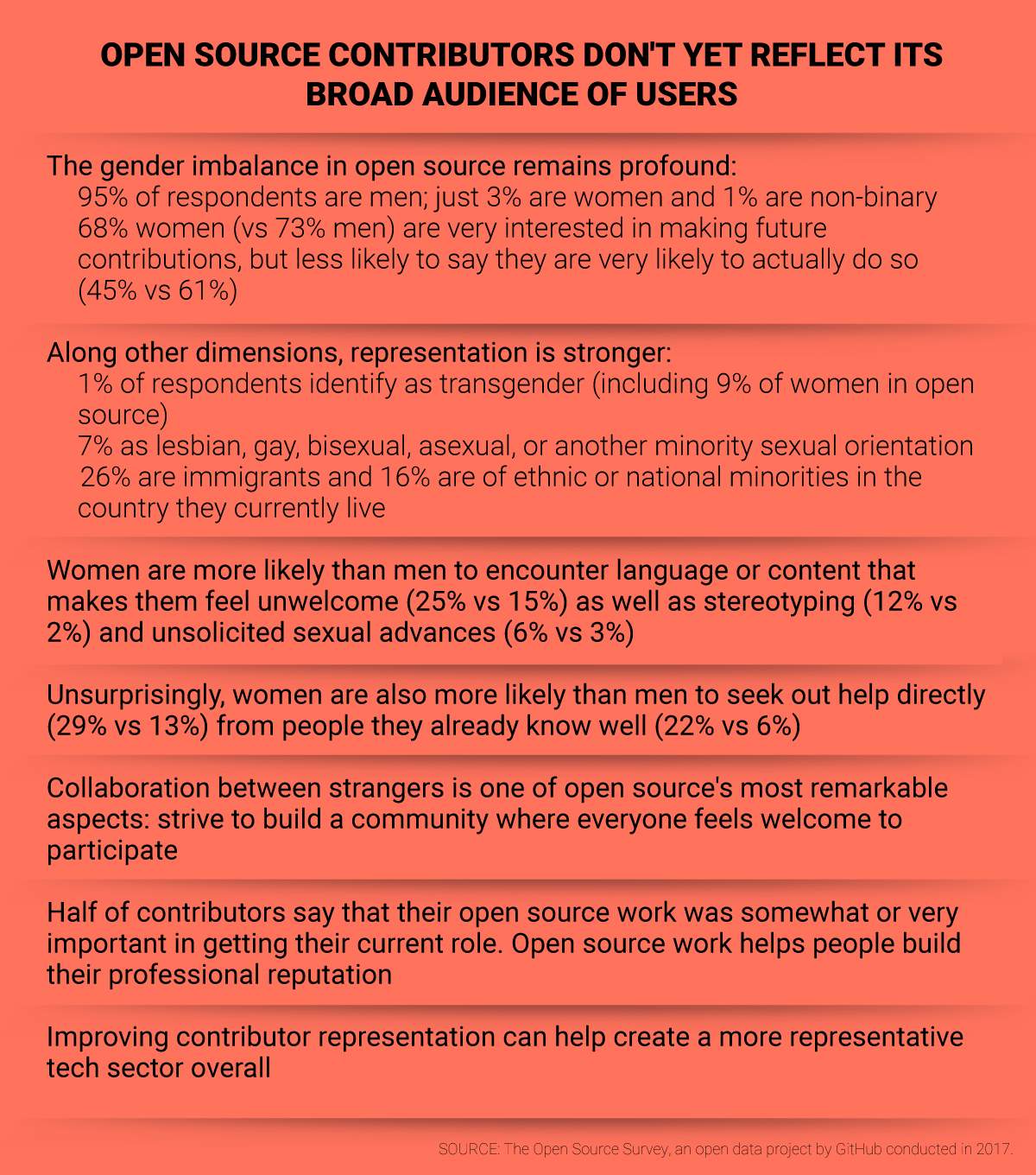 Meet India’s women Open Source warriors | FactorDaily